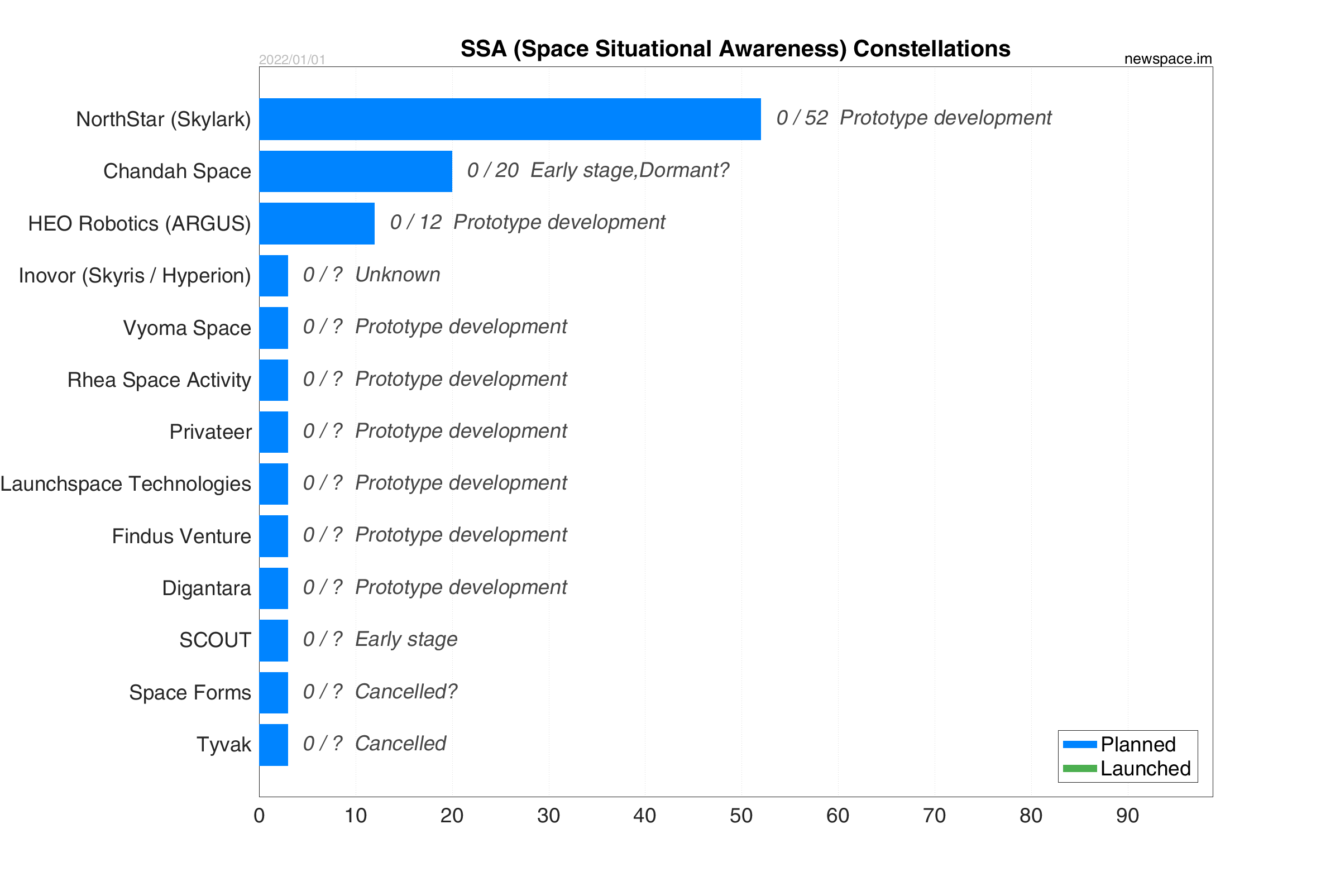 Satellite Constellations - NewSpace Index