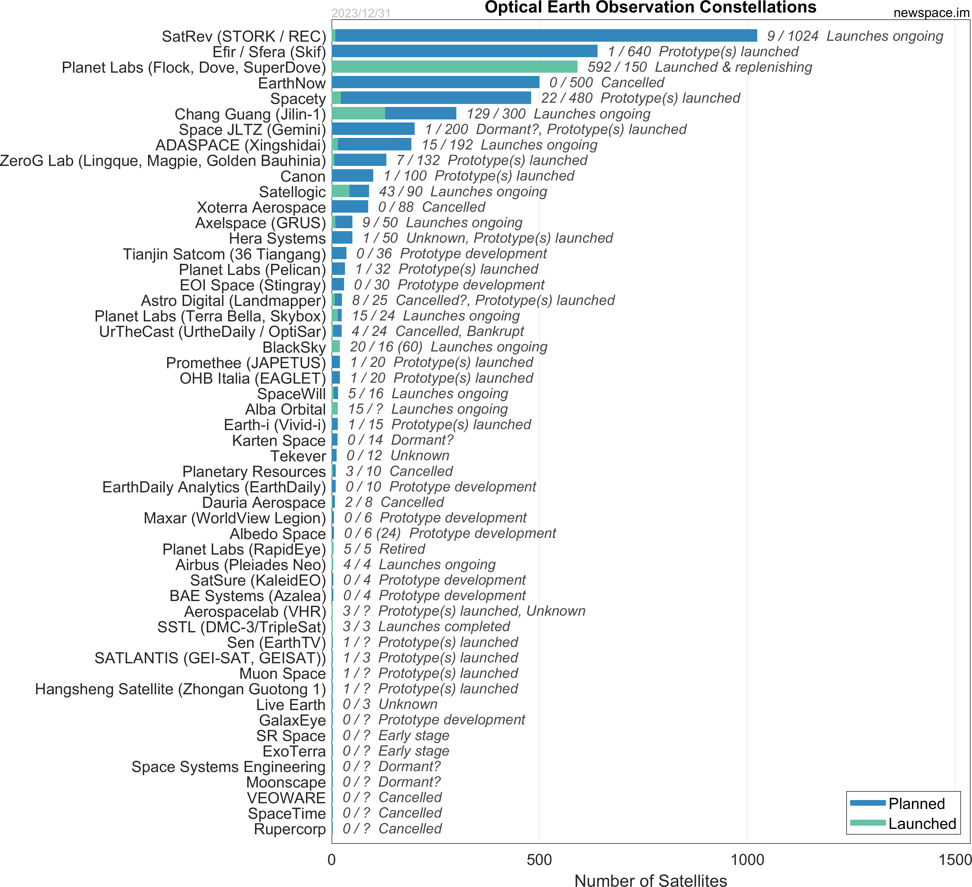 Planet Labs: At The Heart Of The Emerging New Space Boom (NYSE:PL ...