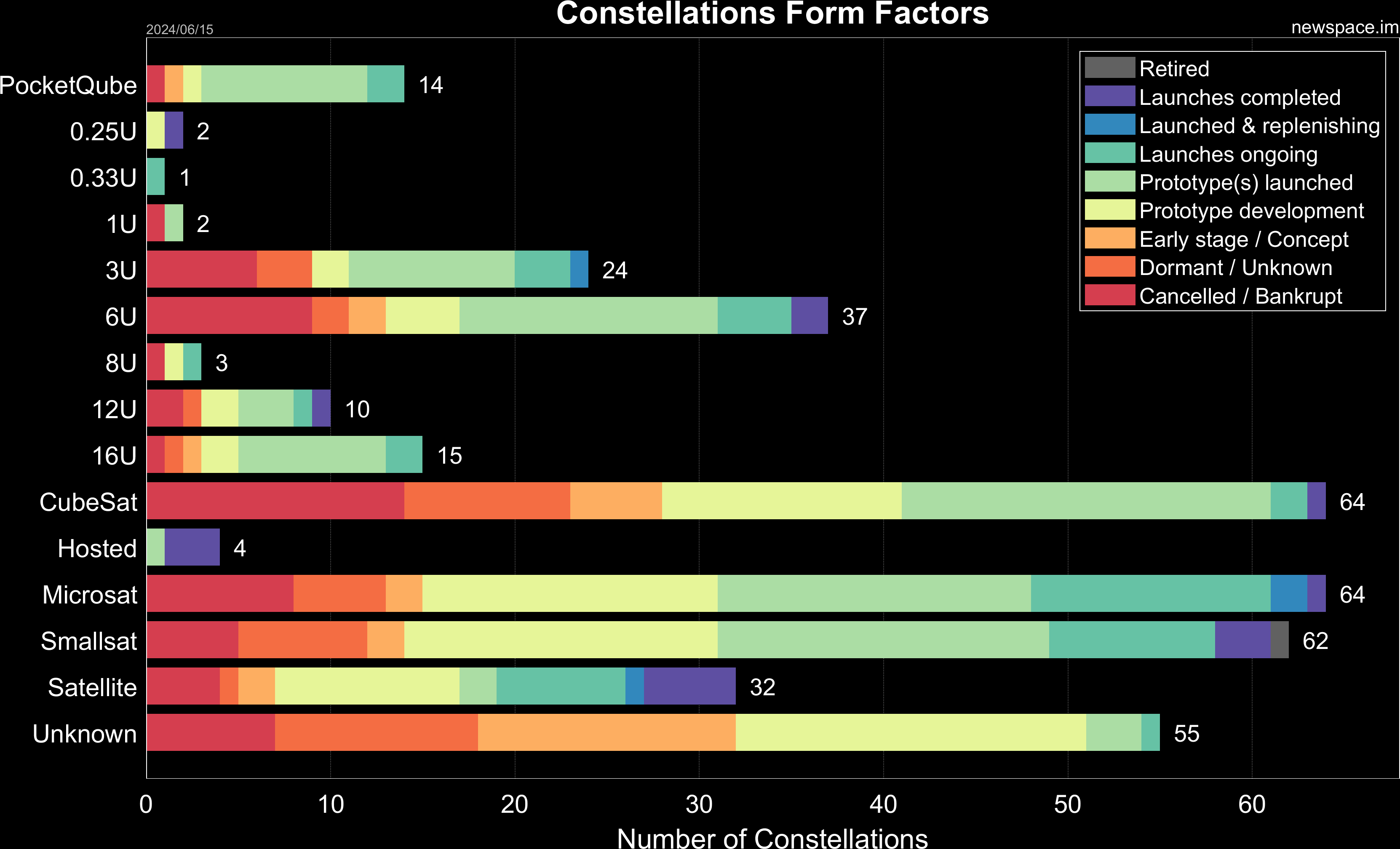 Satellite Constellations - NewSpace Index