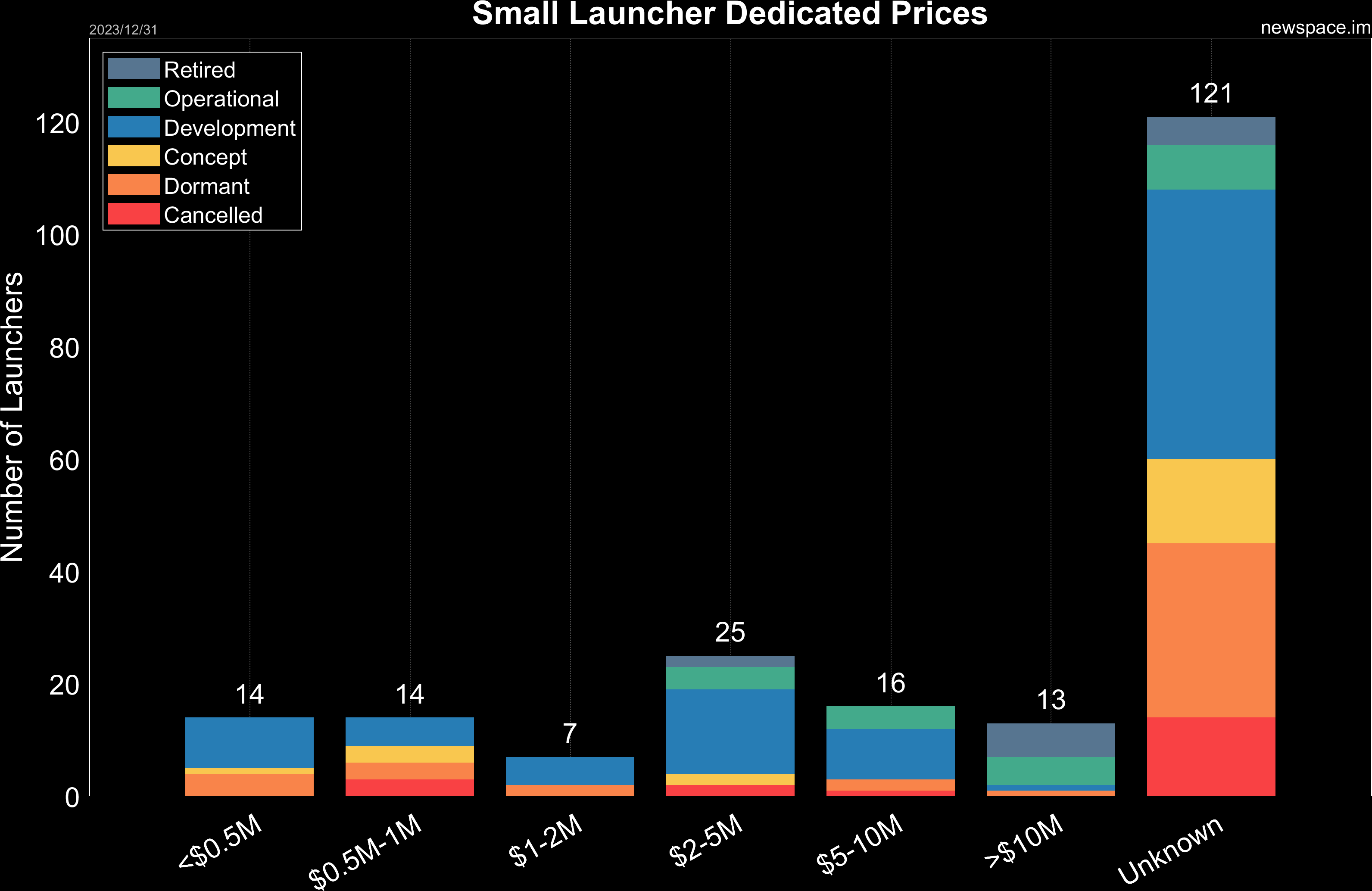 Small Satellite Launchers - NewSpace Index