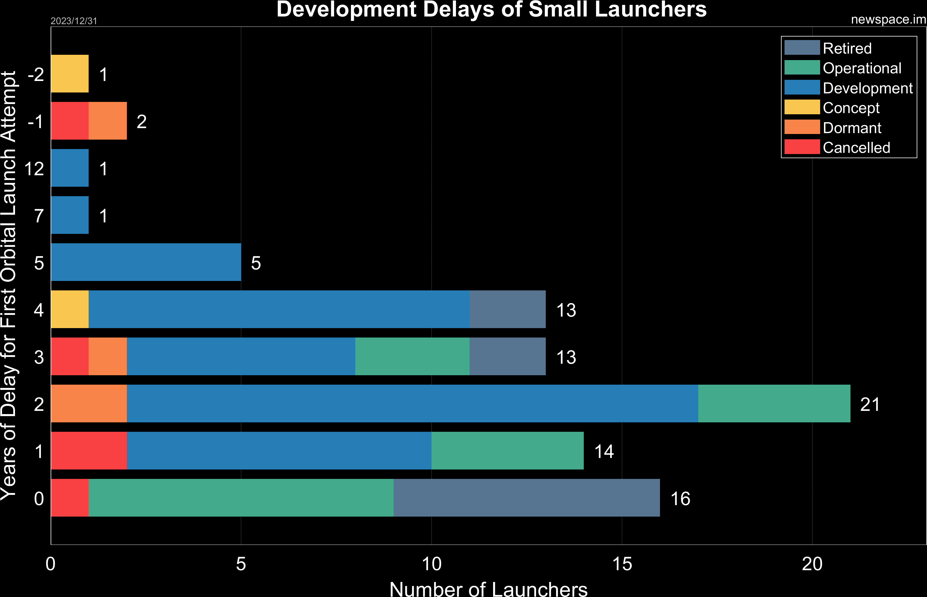 Small Satellite Launchers - NewSpace Index