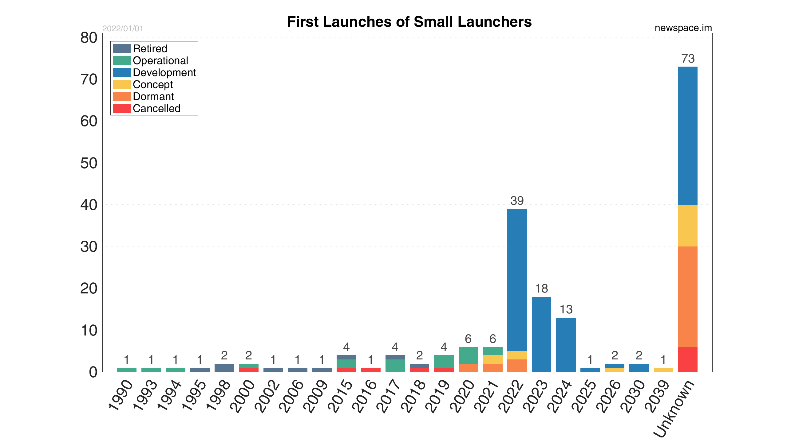 Small Satellite Launchers - NewSpace Index