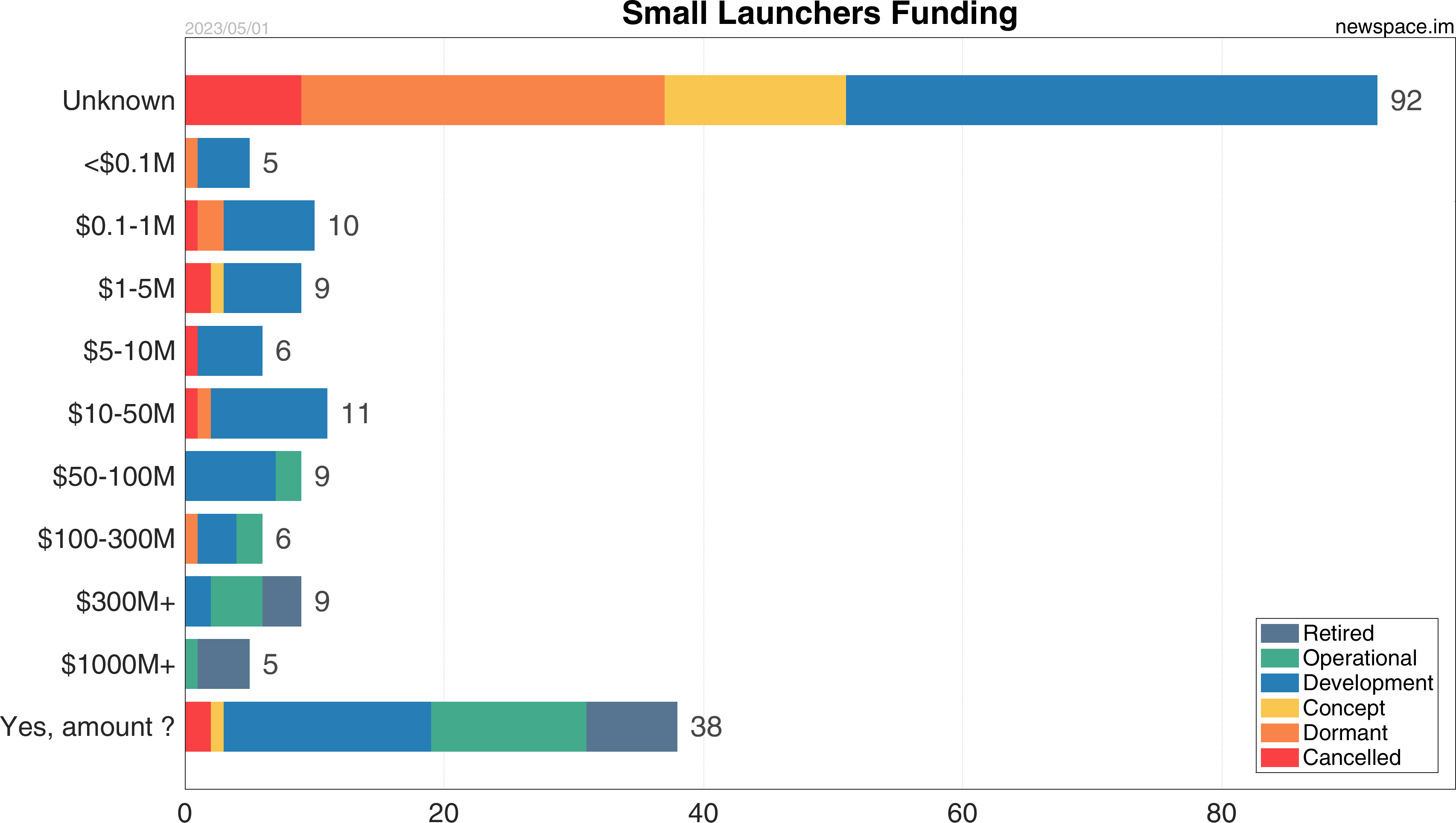 Small Satellite Launchers - NewSpace Index