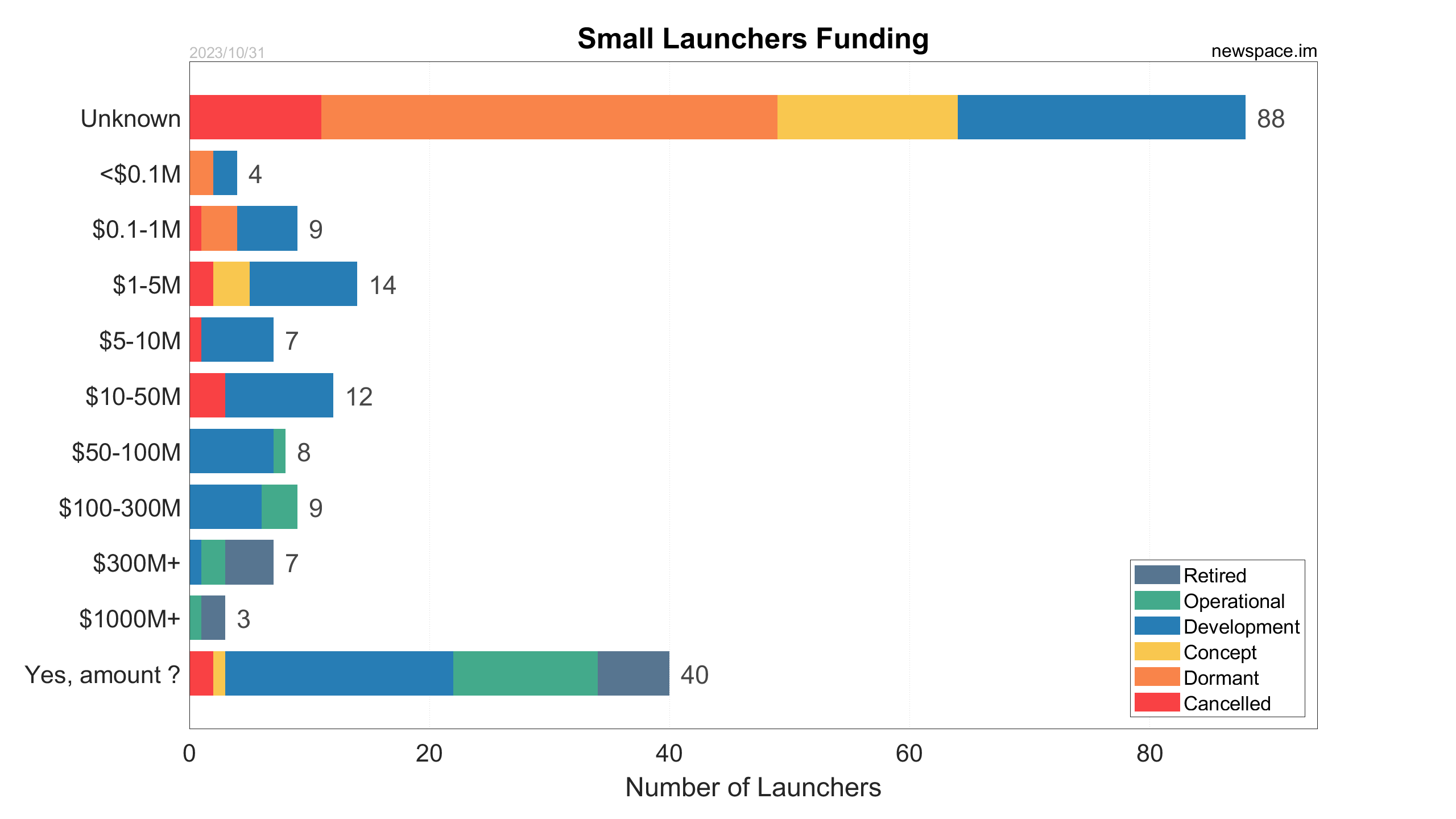 Small Satellite Launchers - NewSpace Index