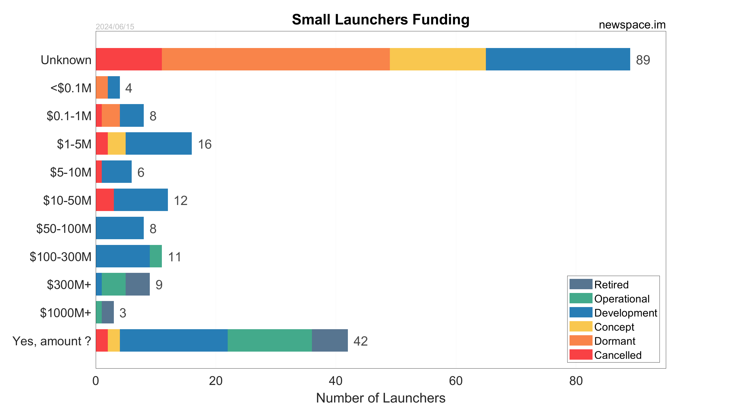 Small Satellite Launchers - NewSpace Index