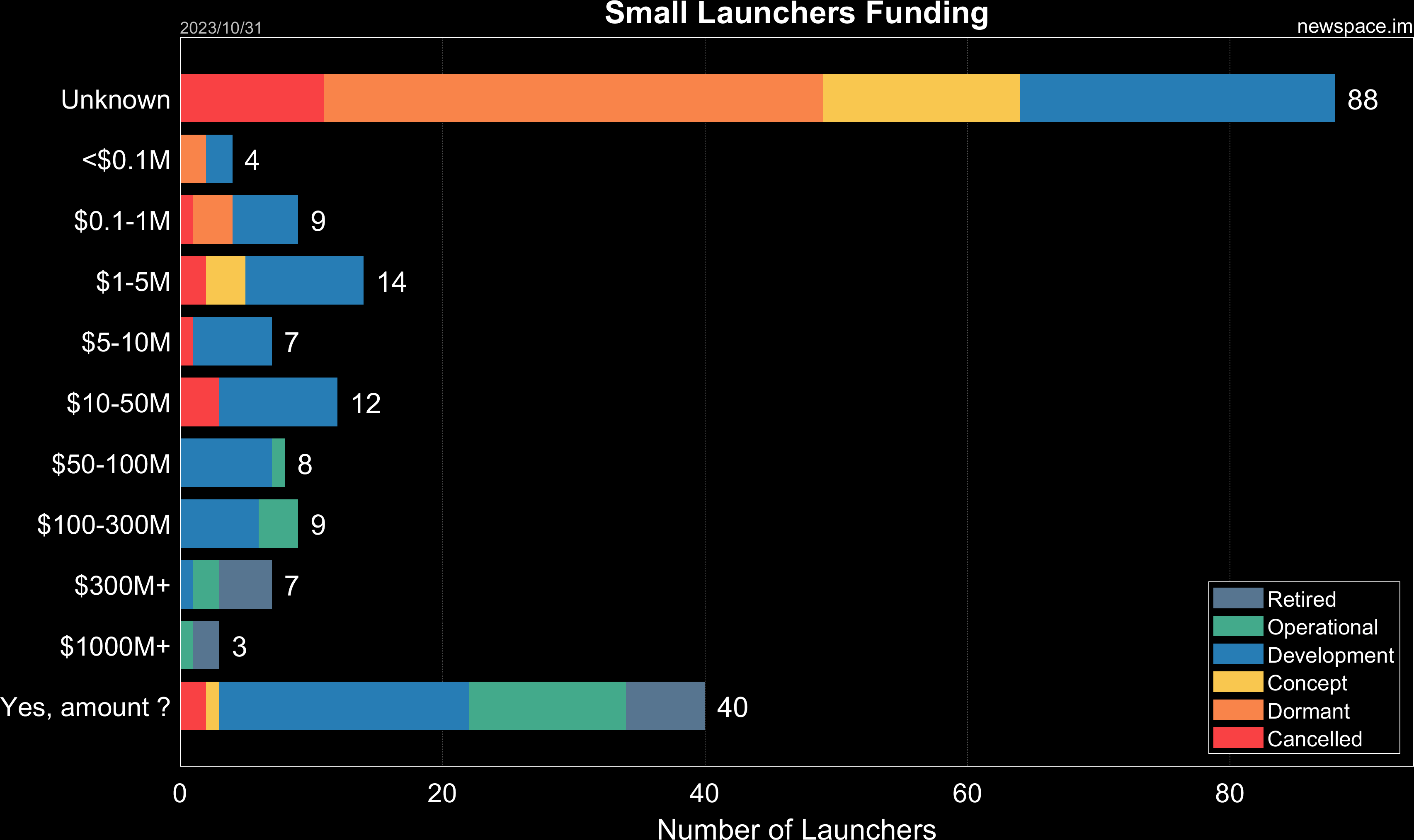 Small Satellite Launchers - NewSpace Index