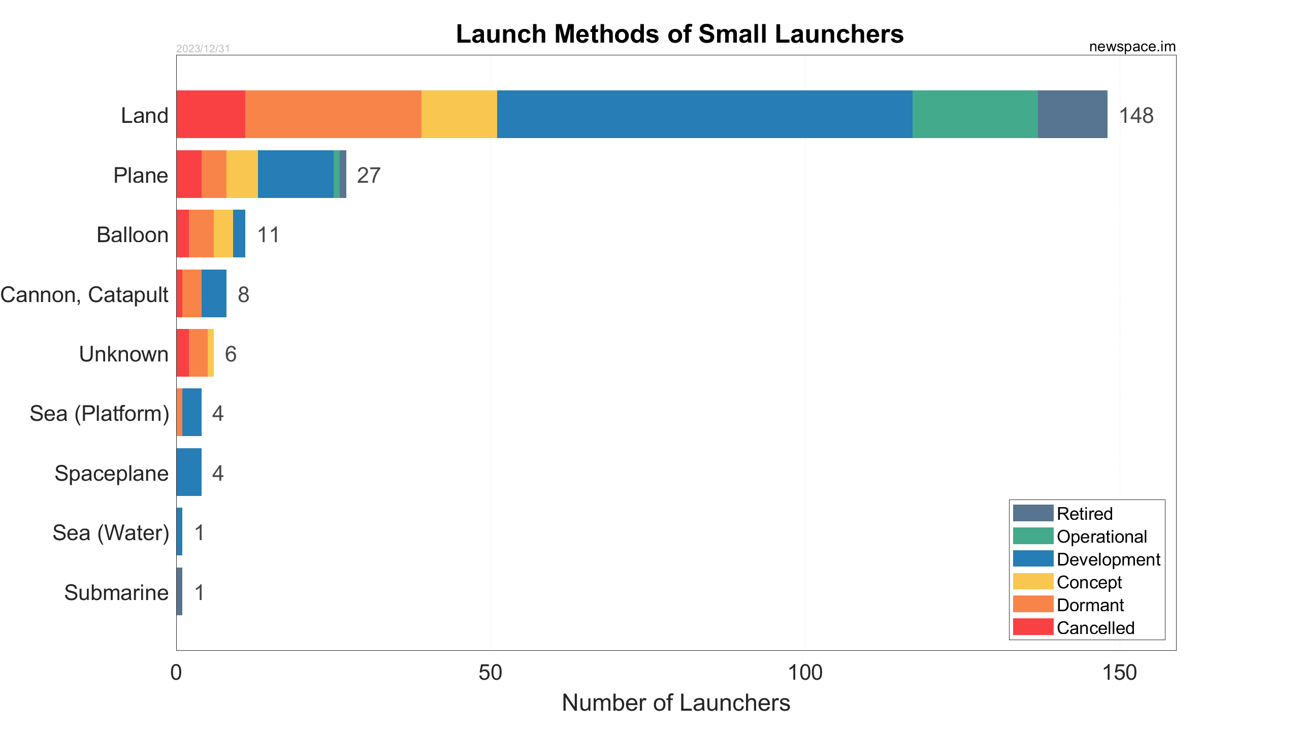 Small Satellite Launchers - NewSpace Index