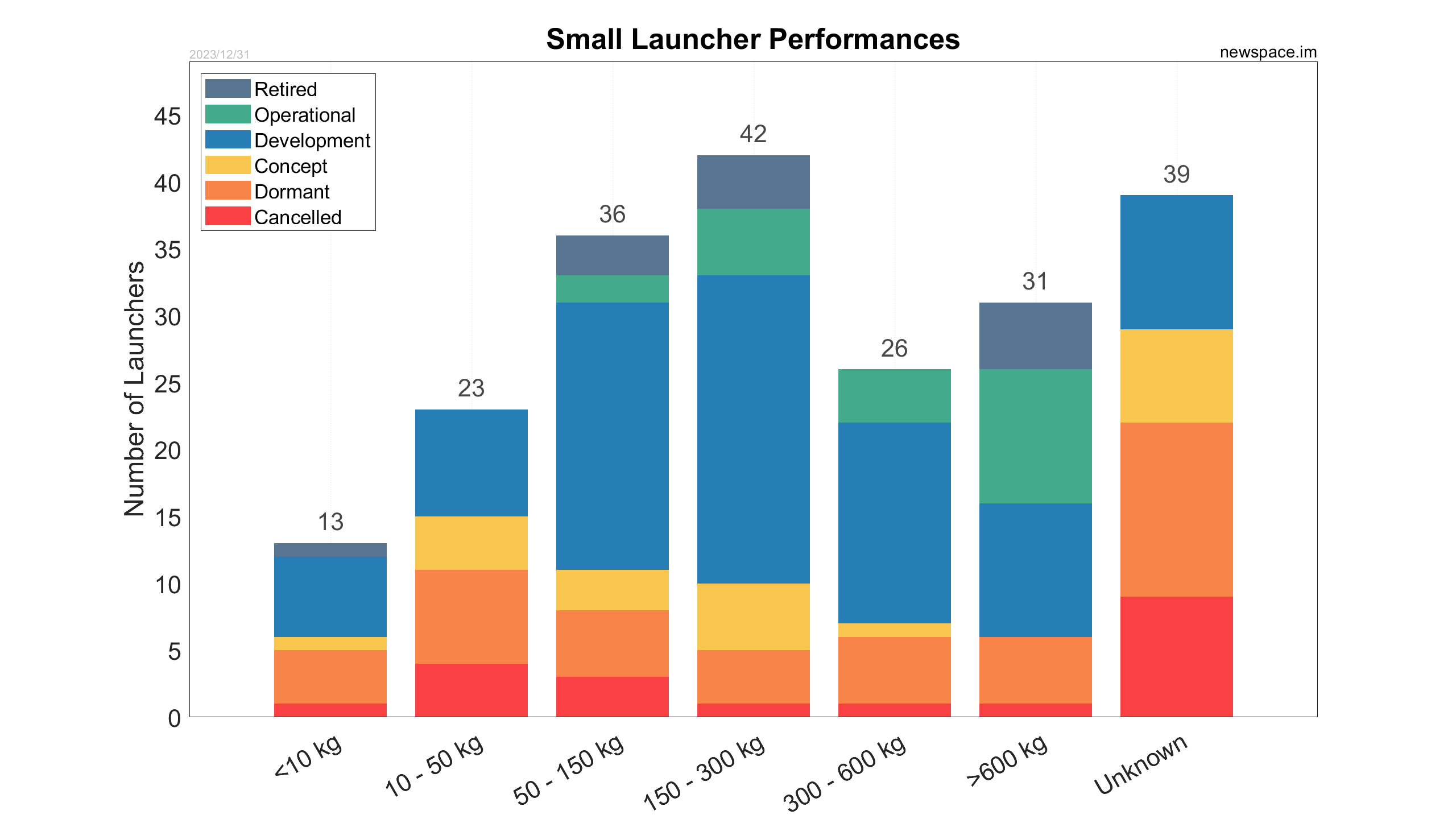 Small Satellite Launchers - NewSpace Index