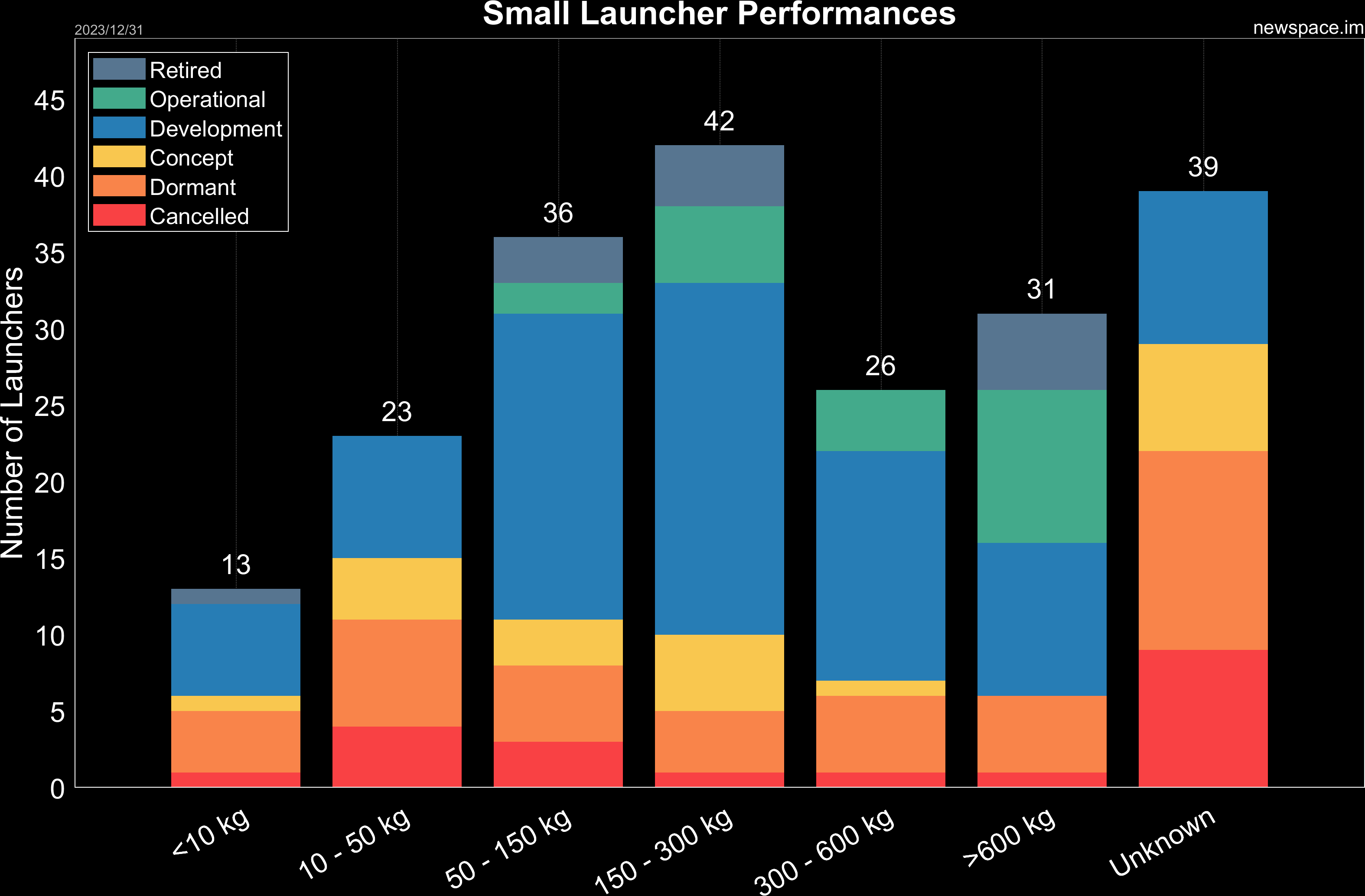 Small Satellite Launchers - NewSpace Index