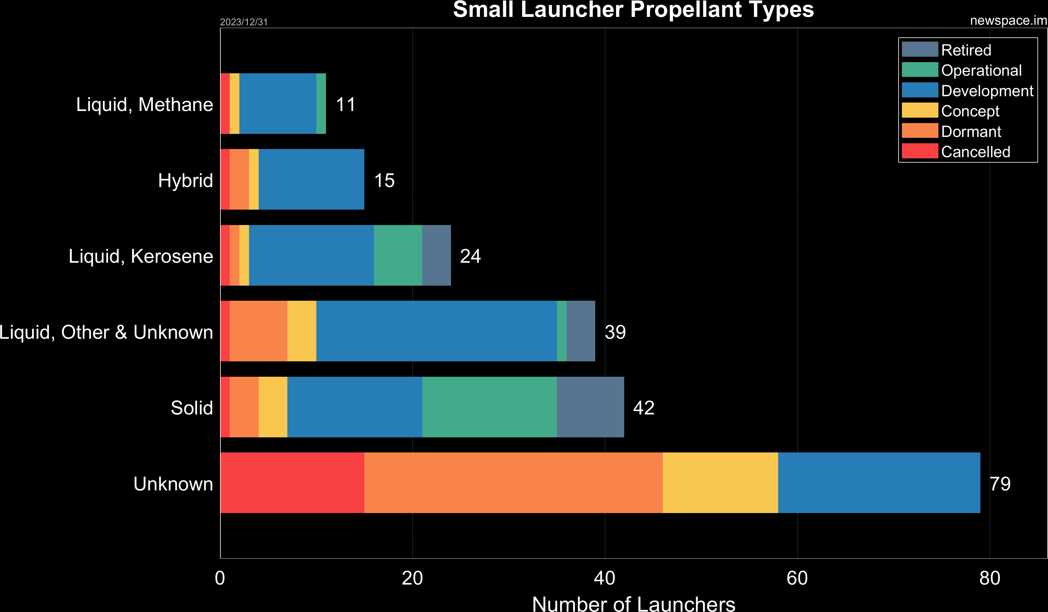 Small Satellite Launchers - NewSpace Index