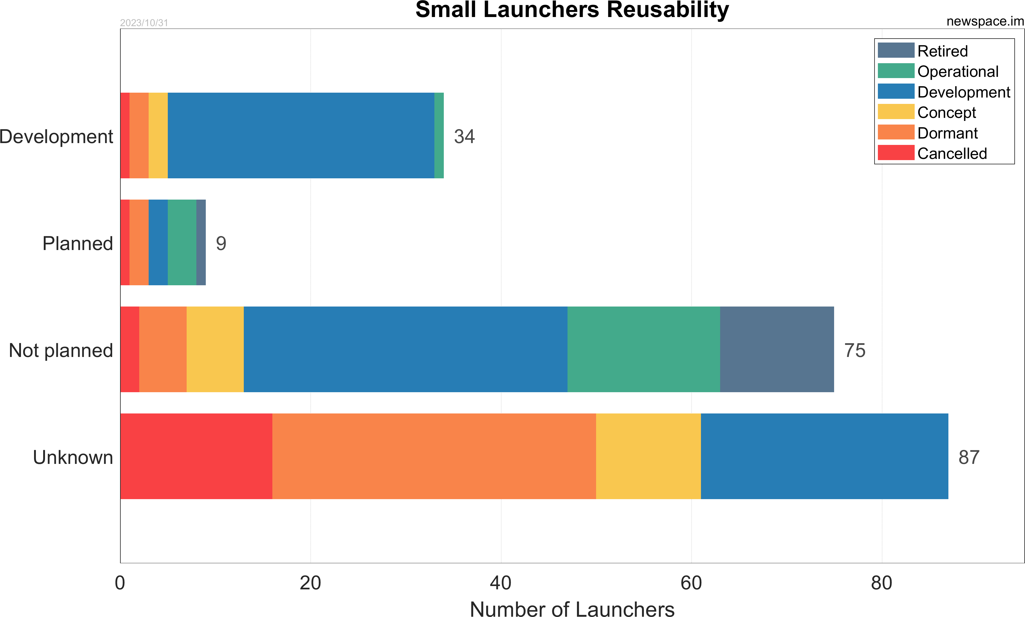 Small Satellite Launchers - NewSpace Index