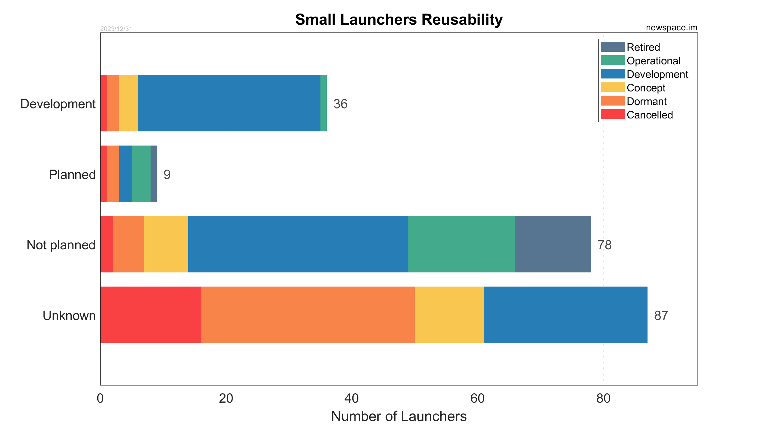 Small Satellite Launchers - NewSpace Index