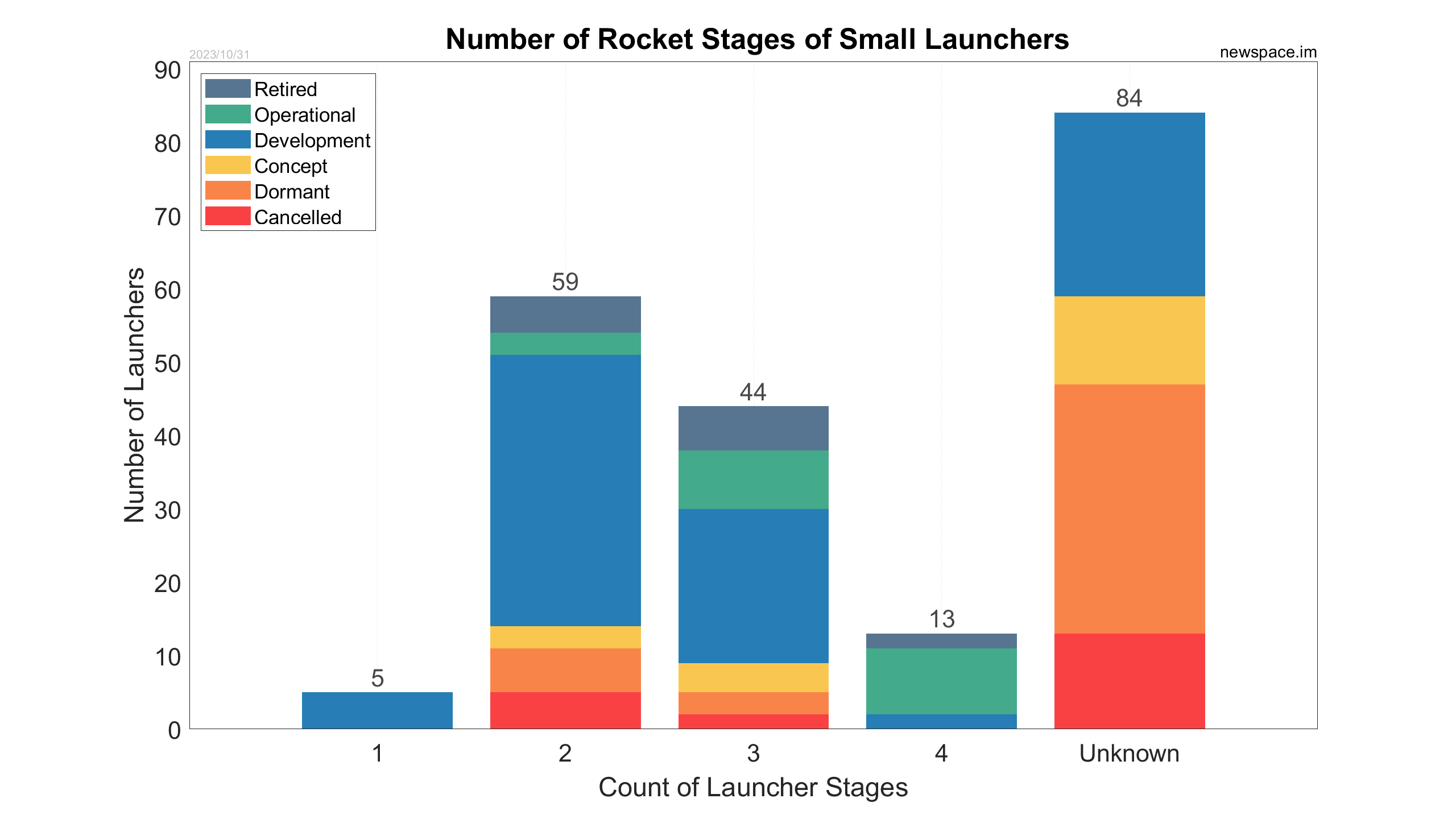 Small Satellite Launchers - NewSpace Index