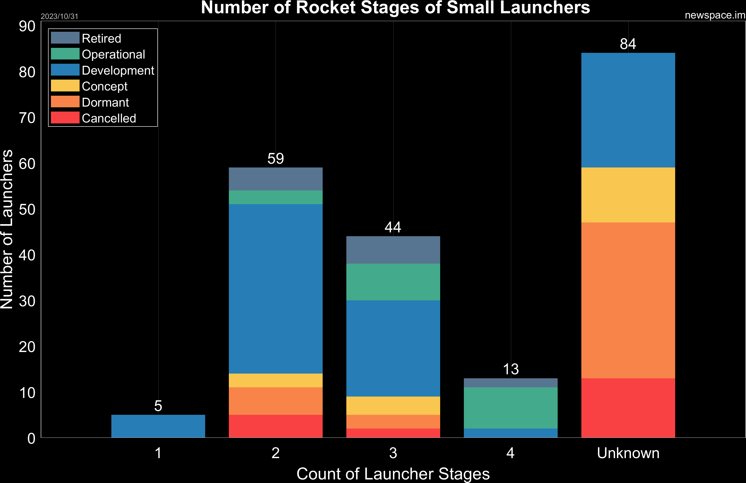 Small Satellite Launchers - NewSpace Index