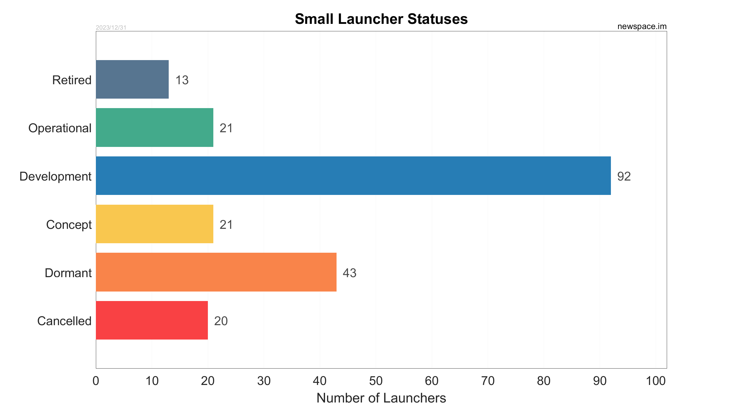 Small Satellite Launchers - NewSpace Index