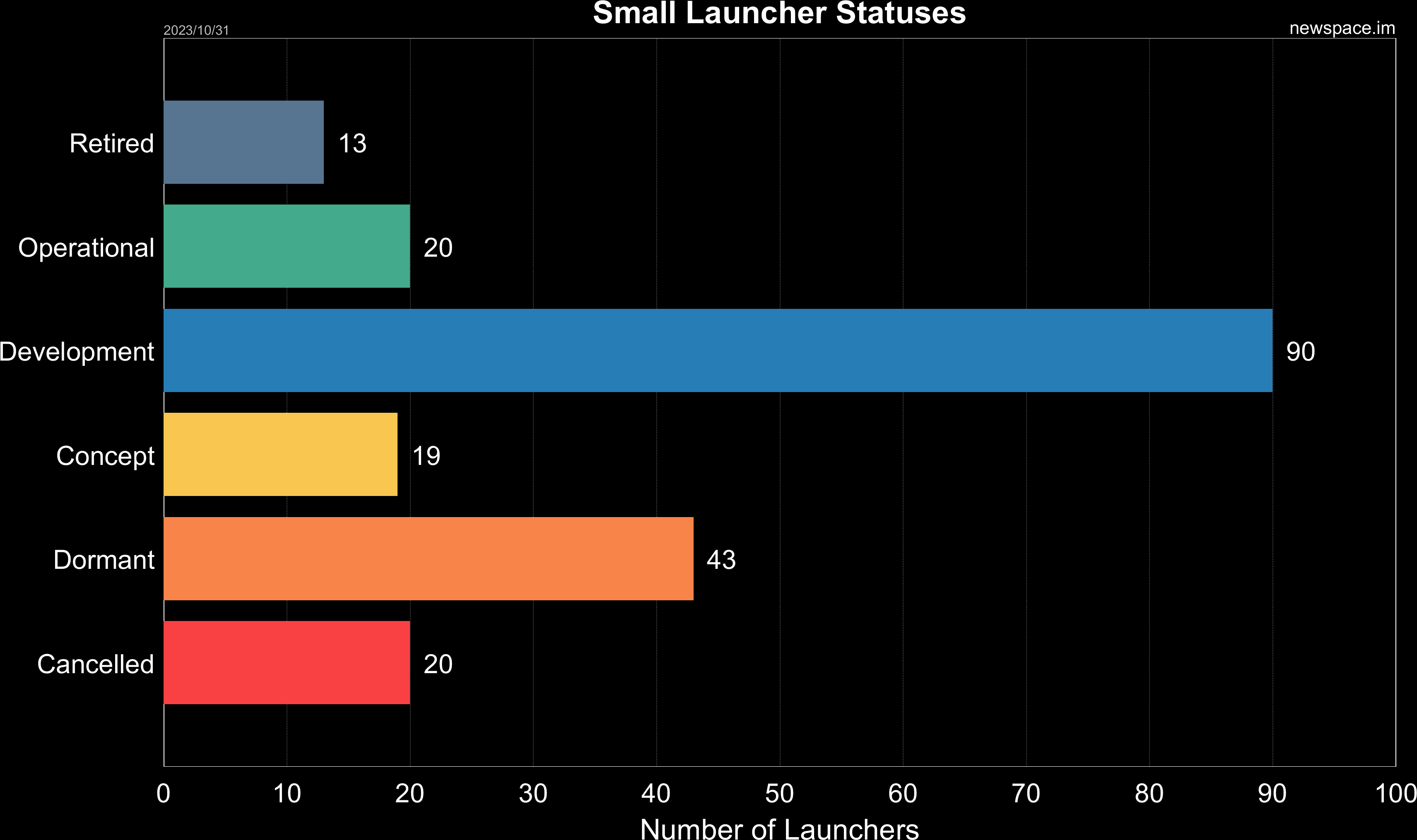 Small Satellite Launchers - NewSpace Index