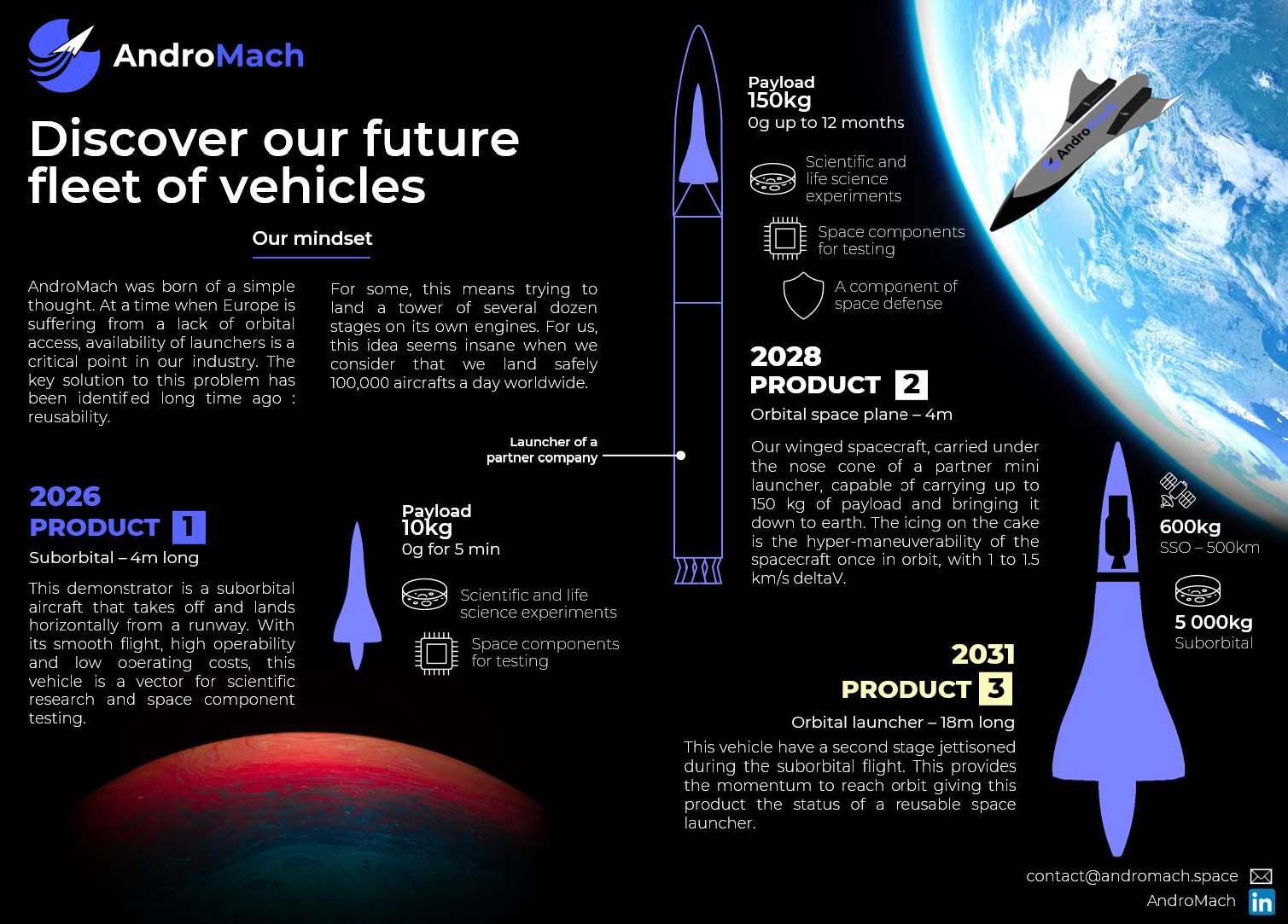 AndroMach - Launcher - NewSpace Index