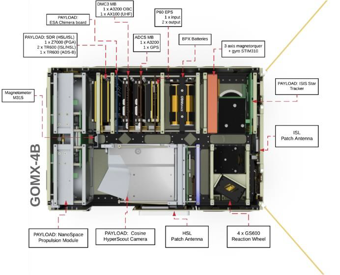 GomSpace - Satellite Constellation - NewSpace Index