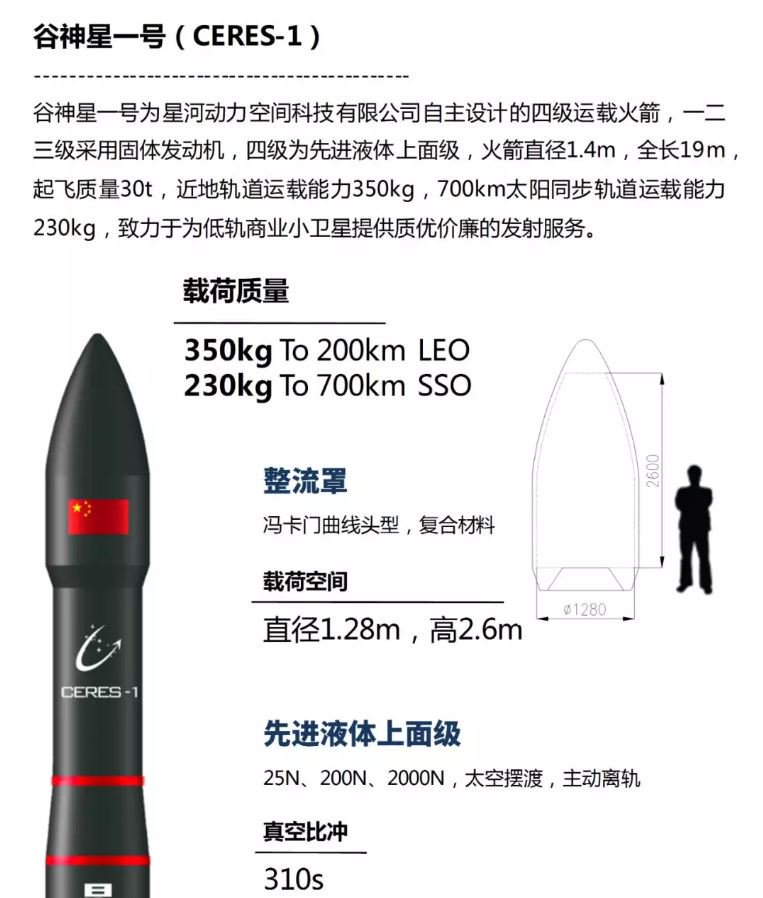 Galactic Energy - Launcher - NewSpace Index