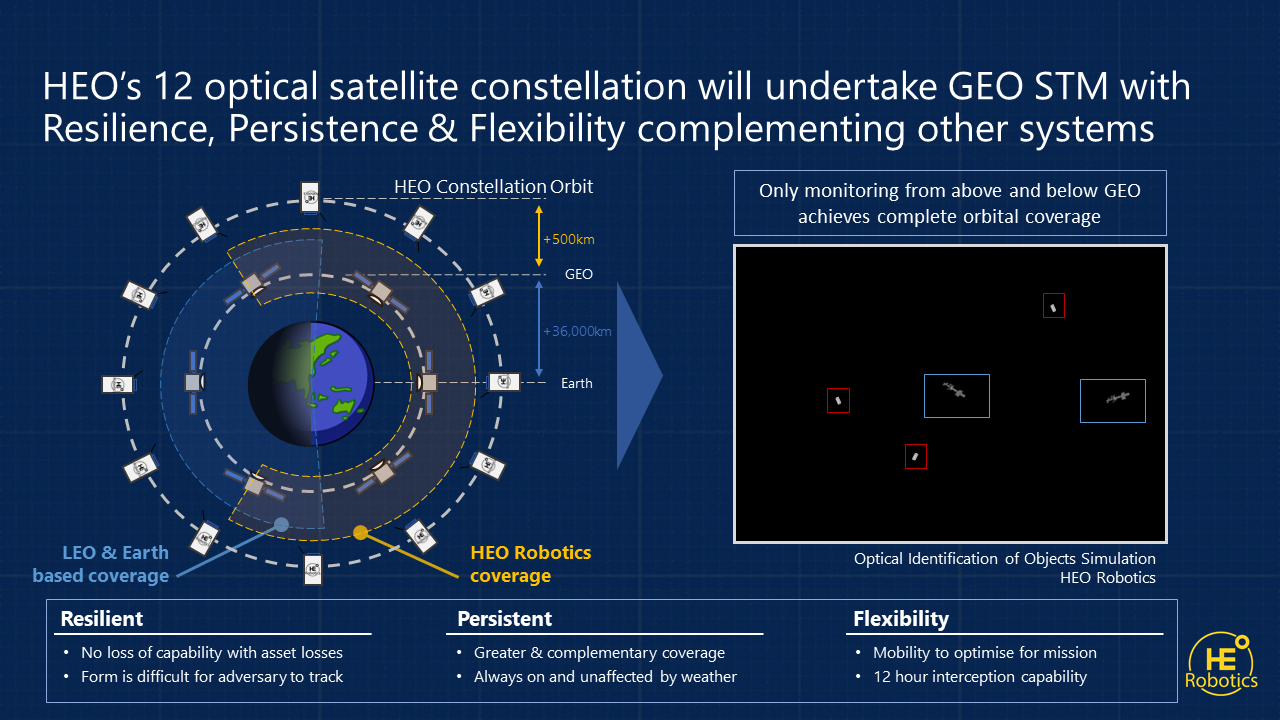 HEO Robotics - Satellite Constellation - NewSpace Index