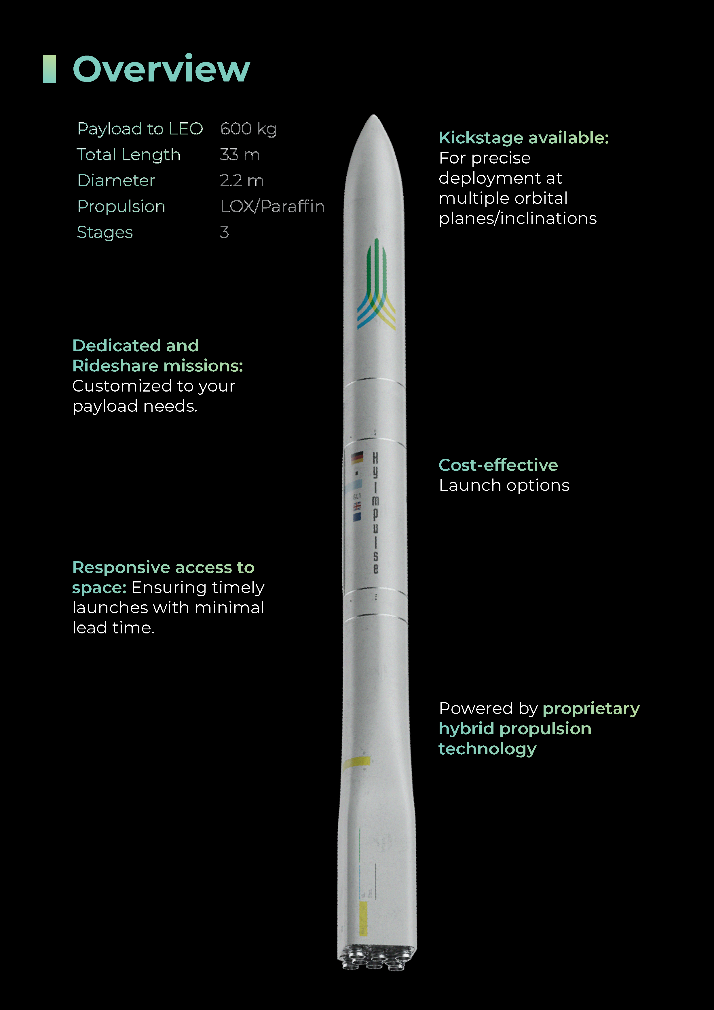 HyImpulse - Launcher - NewSpace Index