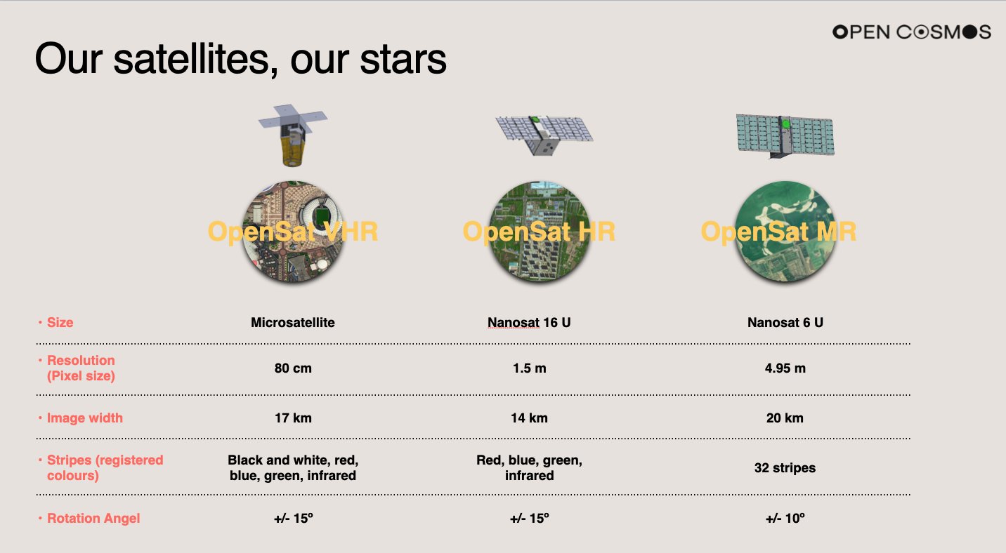 Open Cosmos - Satellite Constellation - NewSpace Index