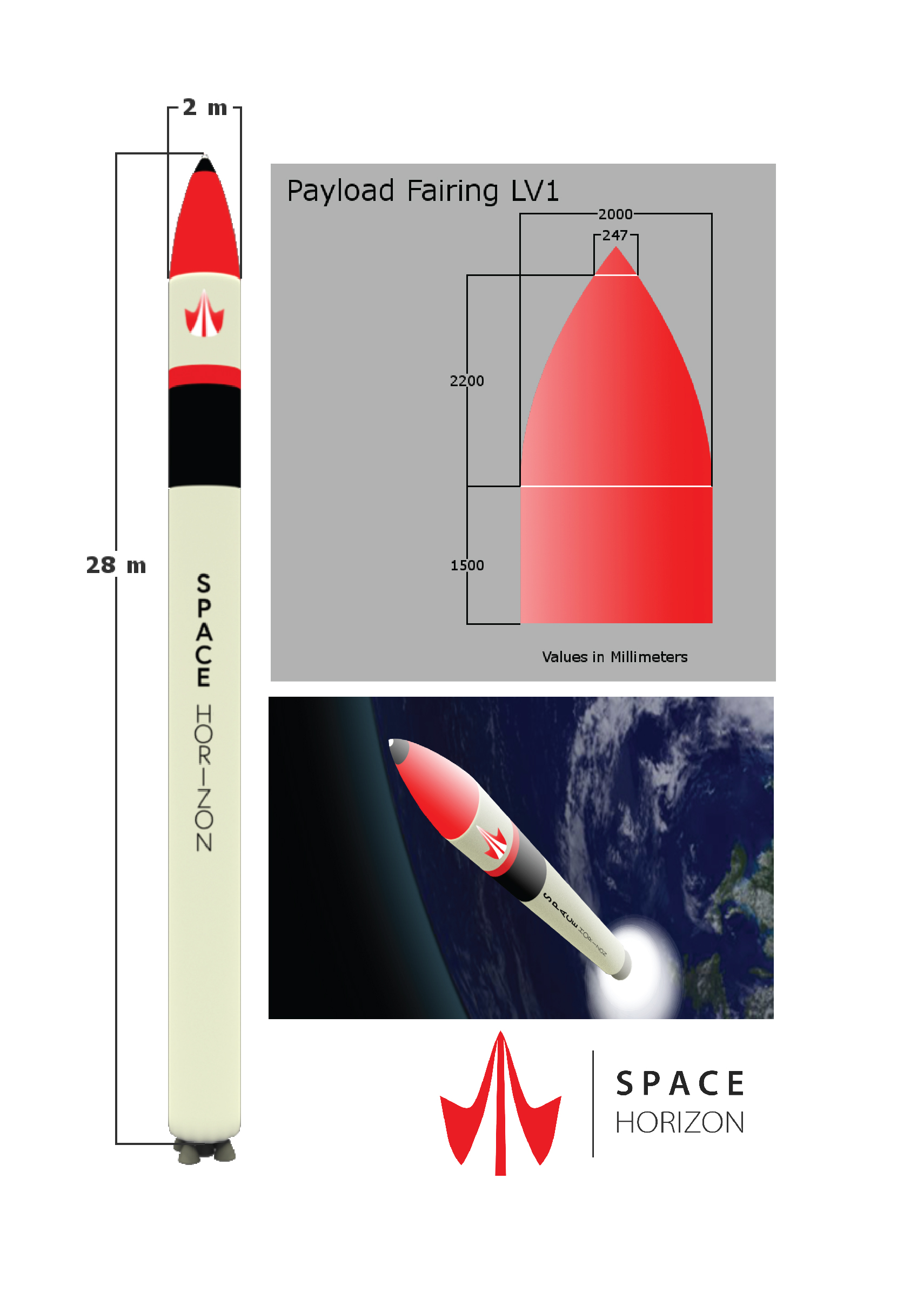 SpaceHorizon - Launcher - NewSpace Index