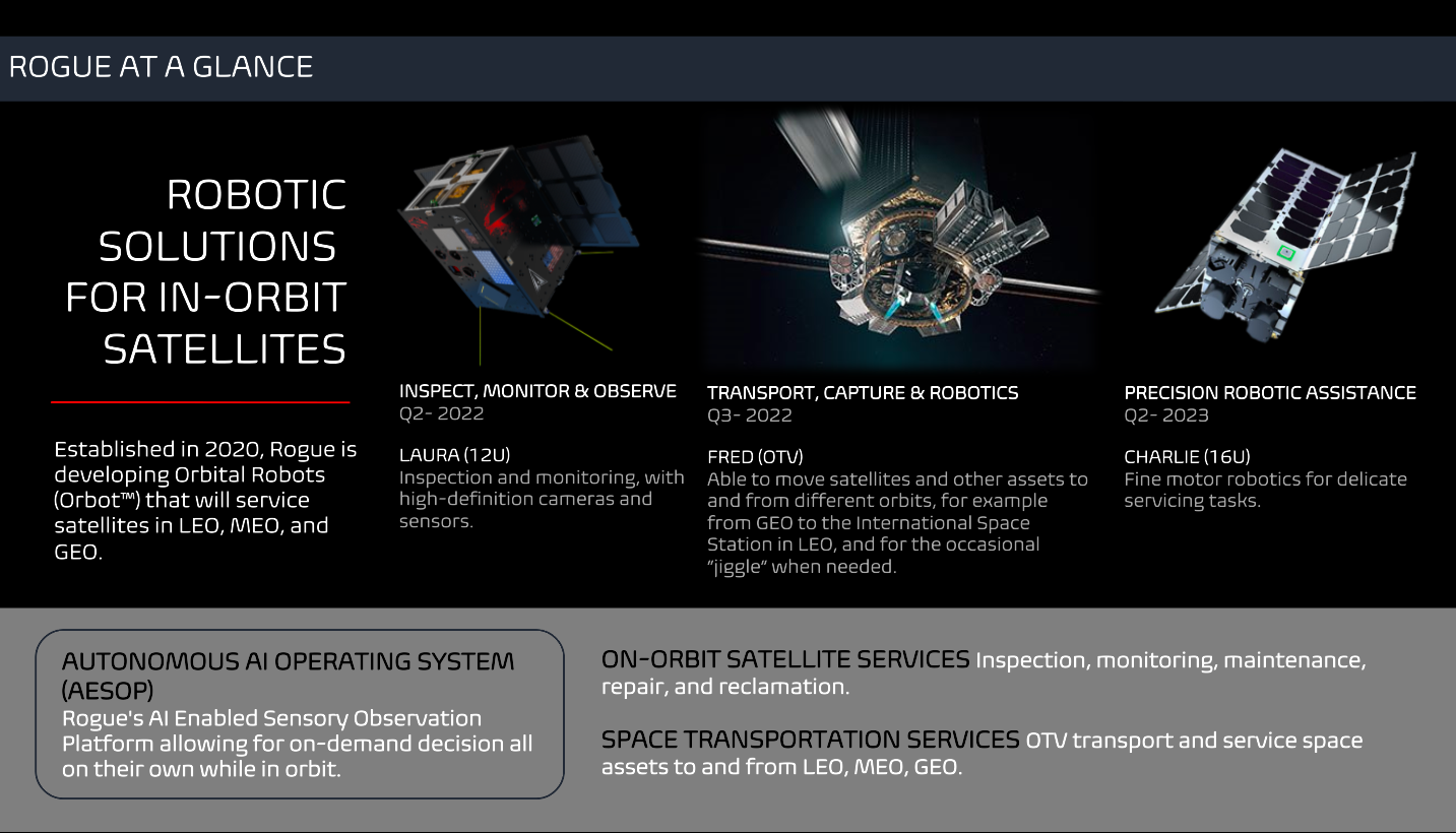 Rogue Space Systems - Satellite Constellation - NewSpace Index
