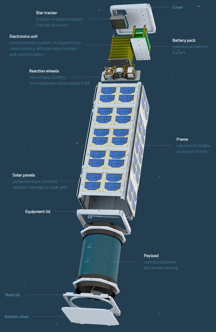 Space Systems Engineering - Satellite Constellation - NewSpace Index