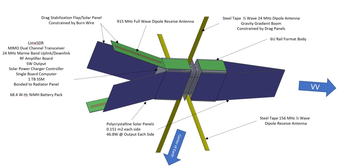 VariSat (Omniteq) - Satellite Constellation - NewSpace Index