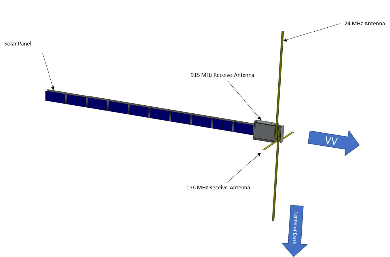 VariSat (Omniteq) - Satellite Constellation - NewSpace Index